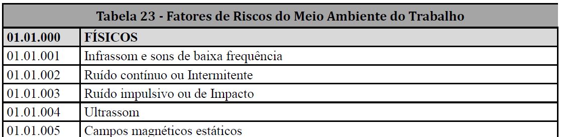 esocial saúde e segurança no trabalho sst mgp consultoria 9 TABELA 23 ...