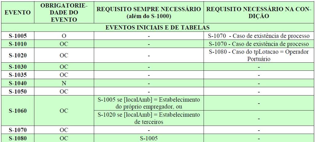 ENTENDA OS EVENTOS DO ESOCIAL | MGP Consultoria
